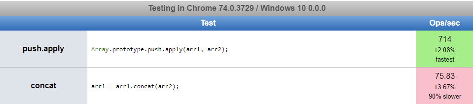 Javascript Array.push is 945x faster than Array.concat 🤔 Javascript Array.push is 945x faster than Array.concat 🤔